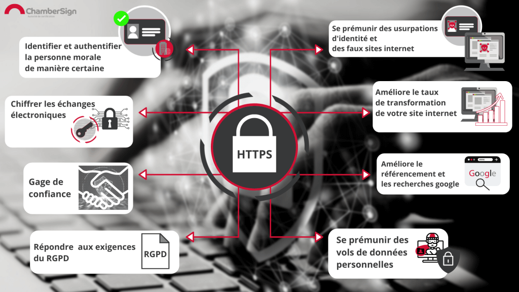 Protocole HTTPS : pourquoi équiper son site internet