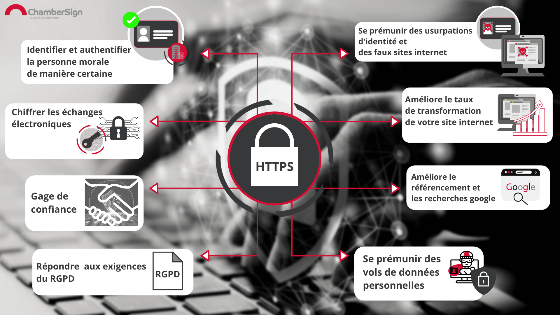 Protocole HTTPS : pourquoi équiper son site internet