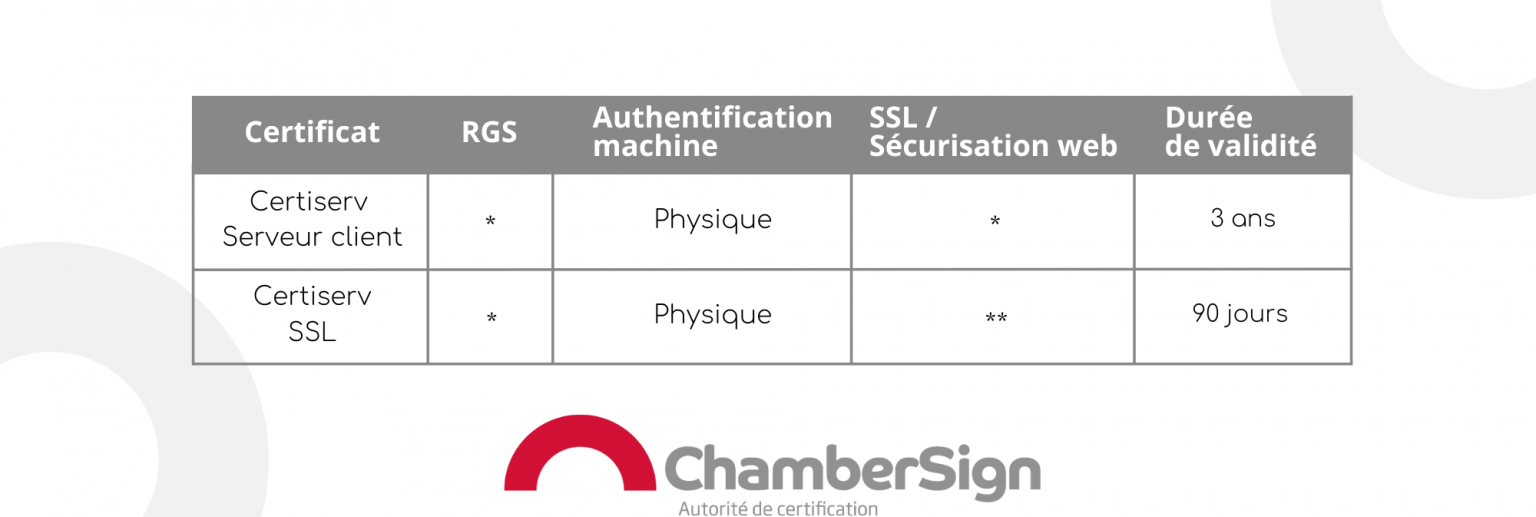 RGS : tout savoir sur le Référentiel Général de Sécurité