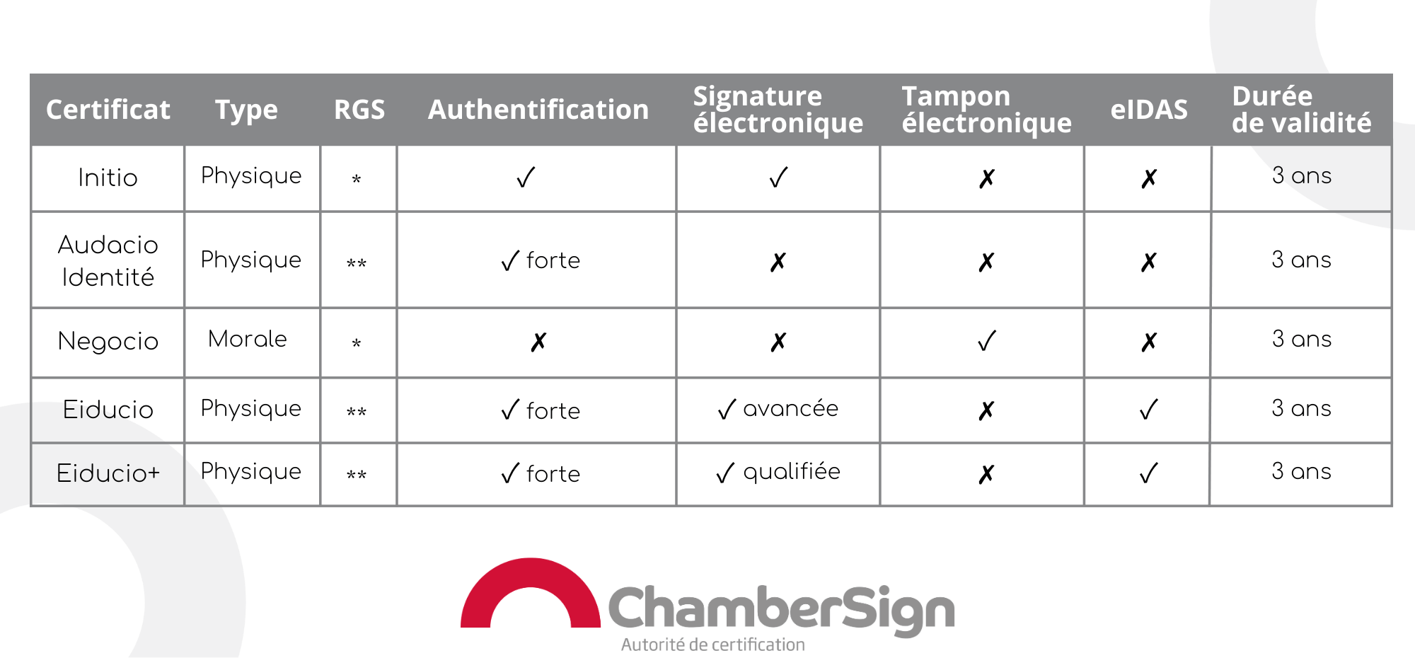 RGS : tout savoir sur le Référentiel Général de Sécurité