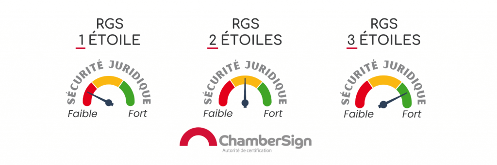 RGS : tout savoir sur le Référentiel Général de Sécurité